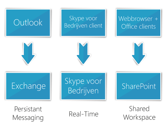 Laat SharePoint en Microsoft Teams beter samenwerken - OfficeGrip