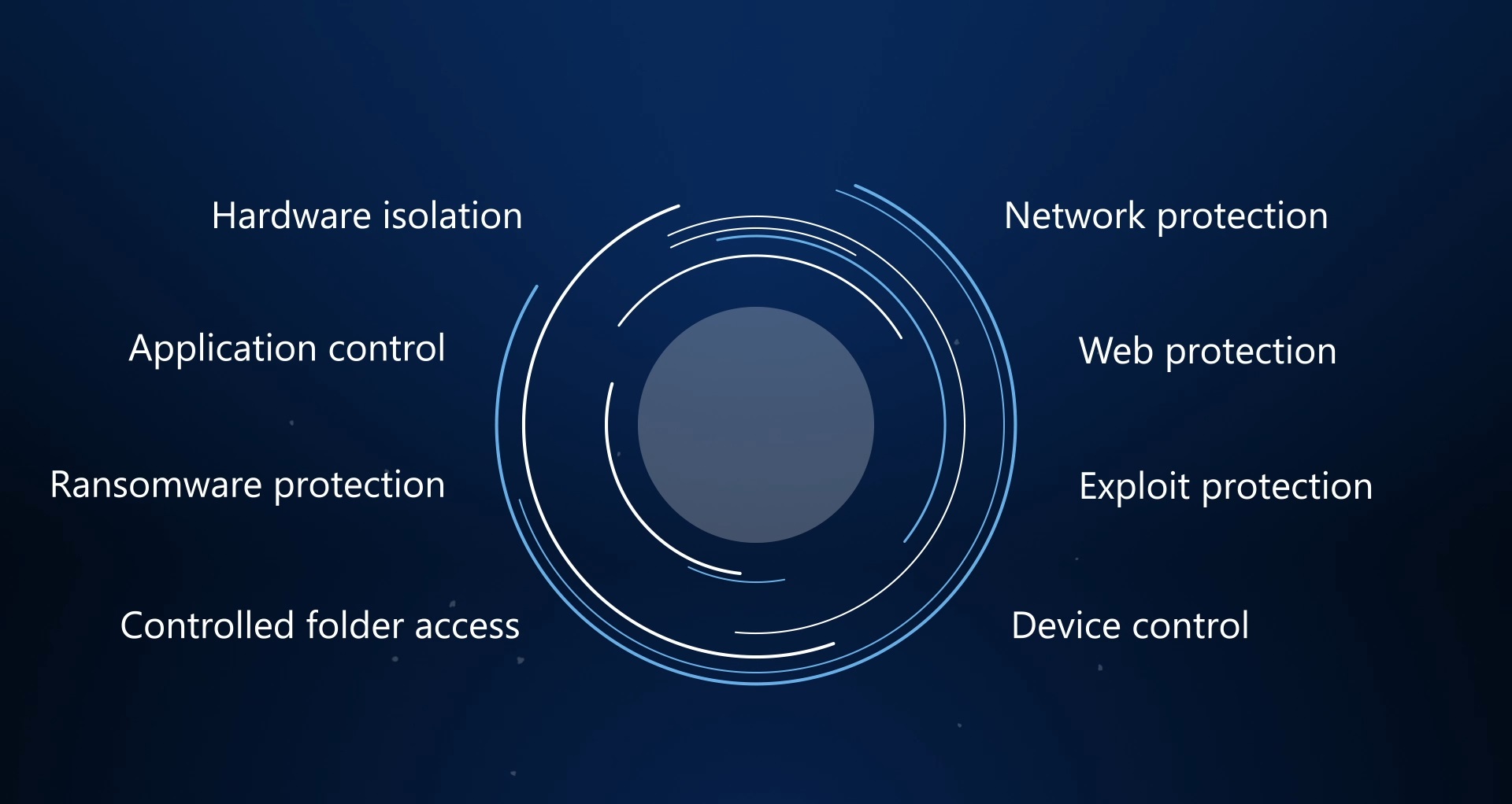 Wat is Microsoft Defender for Endpoint - OfficeGrip