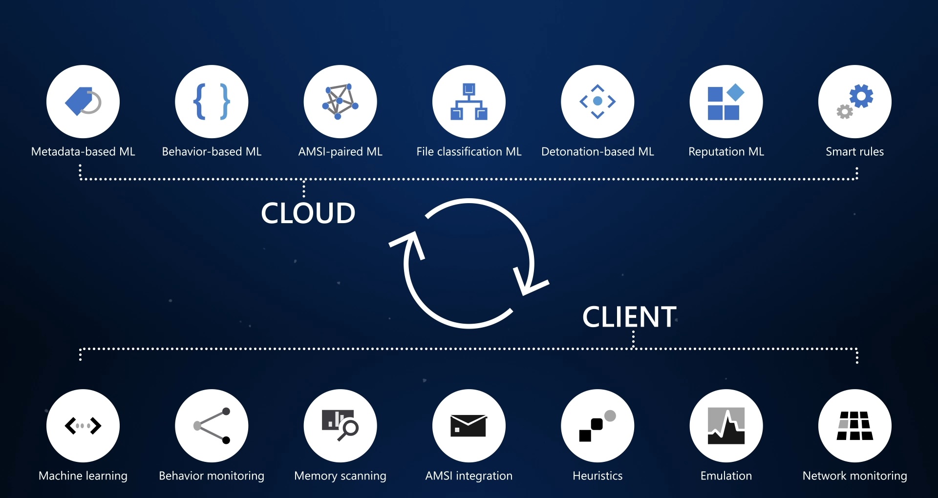 Wat is Microsoft Defender for Endpoint - OfficeGrip