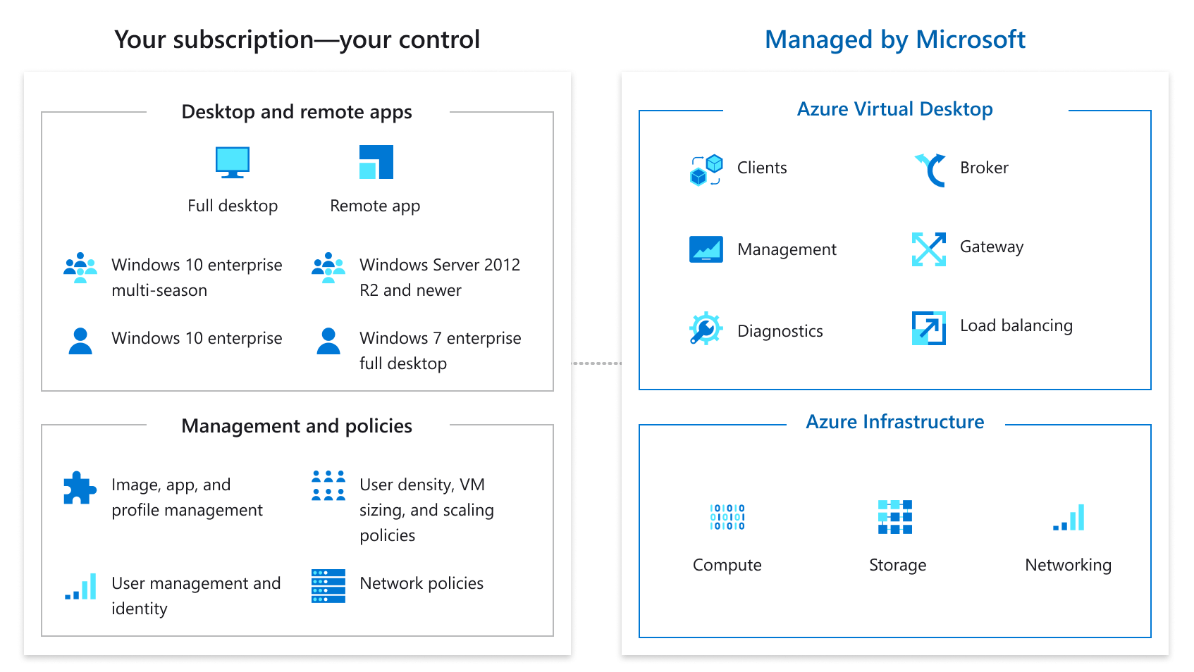 Wat is Azure Virtual Desktop? - OfficeGrip