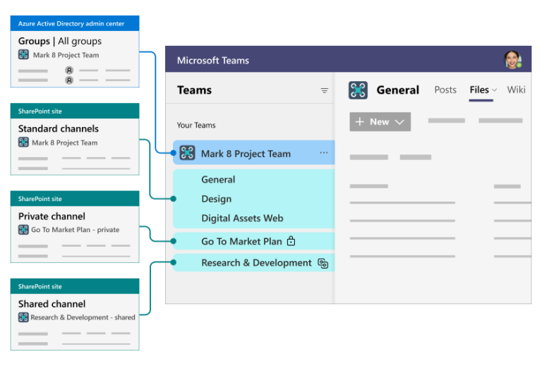 Hoe Microsoft Teams en SharePoint samenwerken - OfficeGrip
