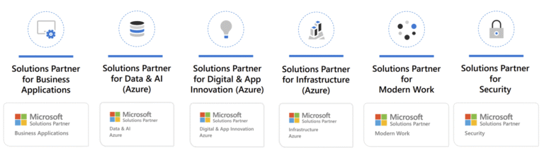 De Microsoft Solutions Partner met alle Partner Designations - OfficeGrip