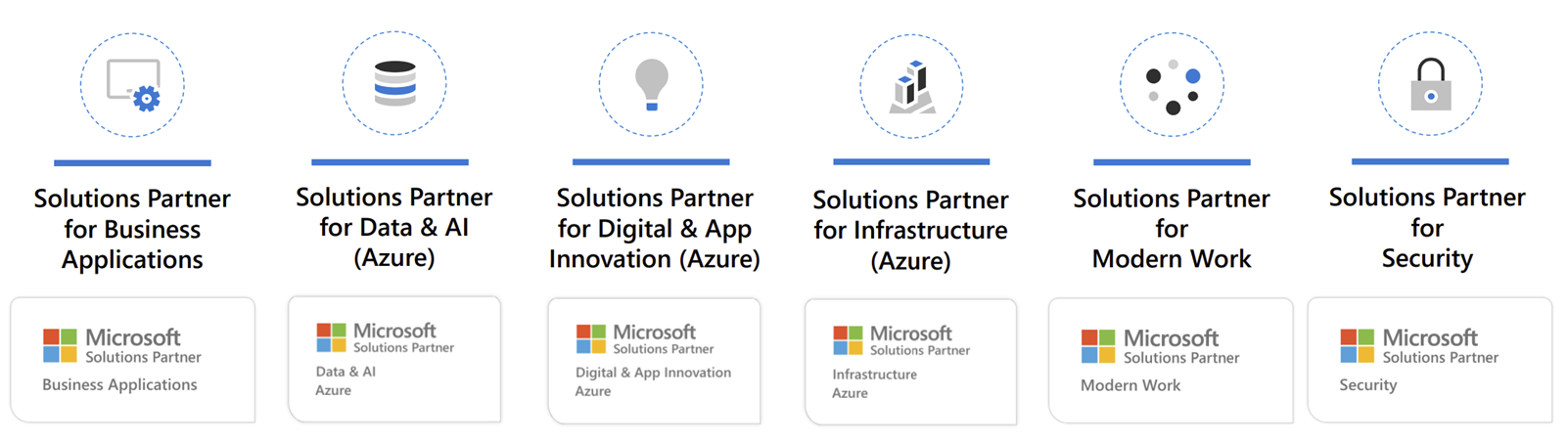 De Microsoft Solutions Partner met alle Partner Designations - OfficeGrip